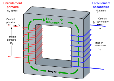 Transformateur électrique