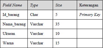 Tugas Aplikasi Basis Data: Tugas Aplikasi Basis Data