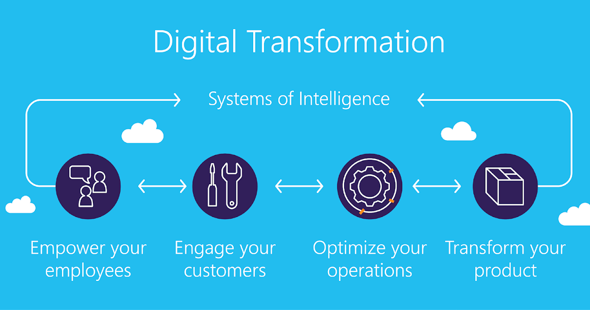 DX-Digital Transformationとは