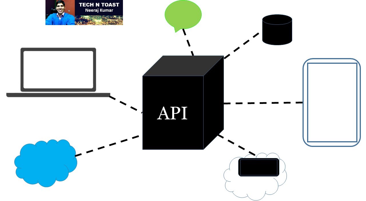 REST vs SOAP - Tech N Toast