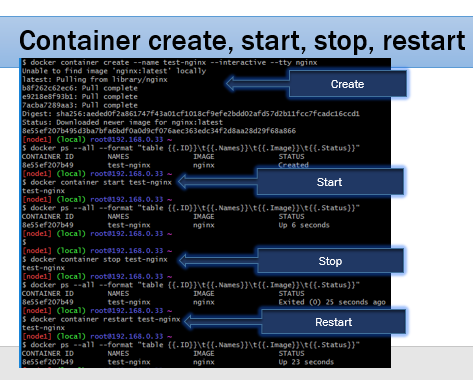 DevOps Hunter: Docker Container Concepts