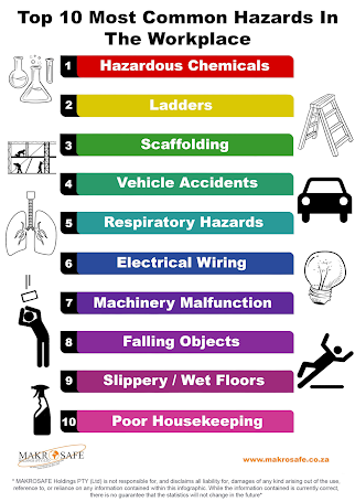 COMMON HAZARDS AT WORK PLACE