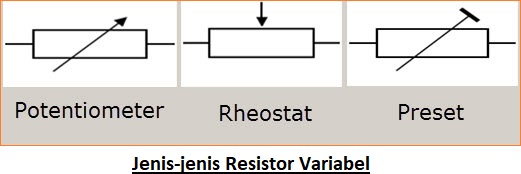 Jenis-Jenis Variabel Resistor, Fungsi Dan Aplikasi