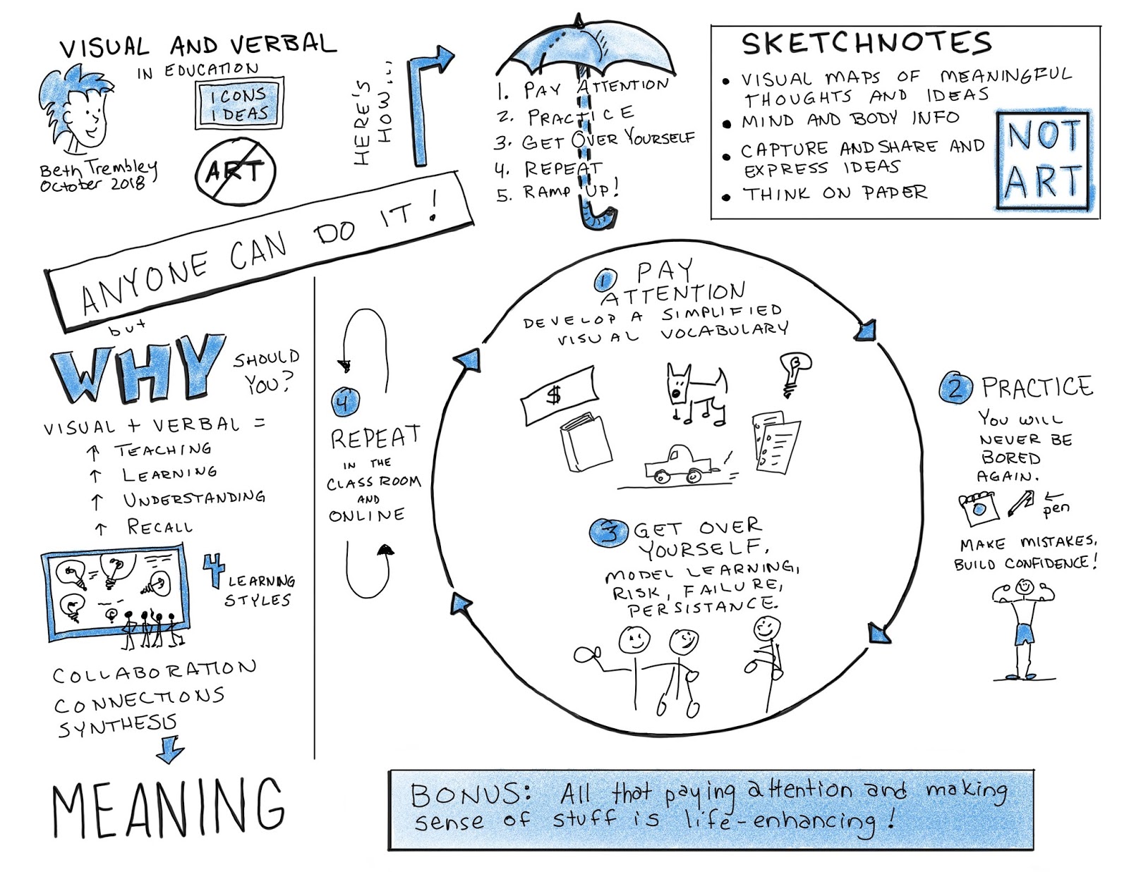 Scribbling With Spirit: Sketchnotes as Speaker Notes
