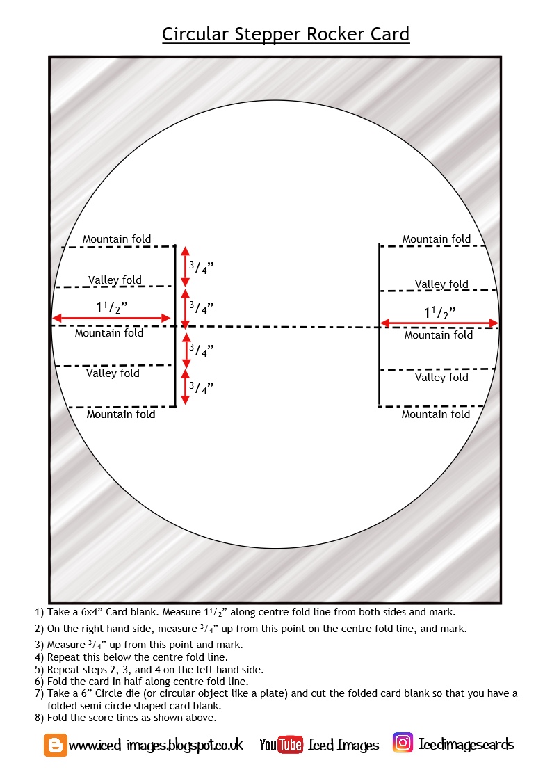 IcedImages: Spring Birthday Stepper Rocker Card