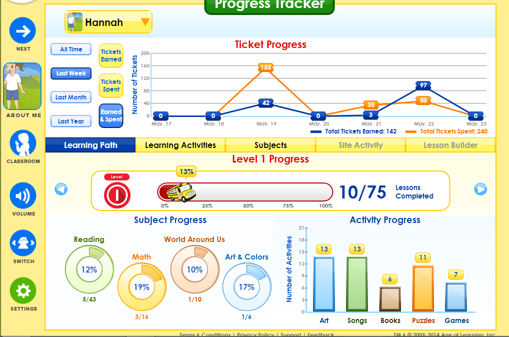 Tots and Me... Growing Up Together: Fun Early Learning with ABCmouse ...