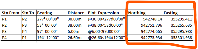 Geospatial Solutions Expert Using Easting And Northing Coordinates To Geospatial Solutions Expert Using Easting And Northing Coordinates To