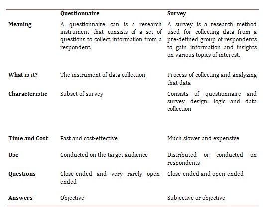 QUESTIONNAIRE METHOD - RESEARCH METHOD SOCIOLOGY
