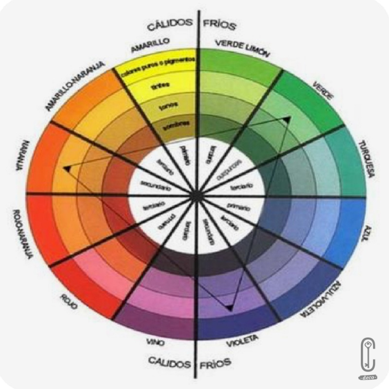 Tips: Como combinar los colores?