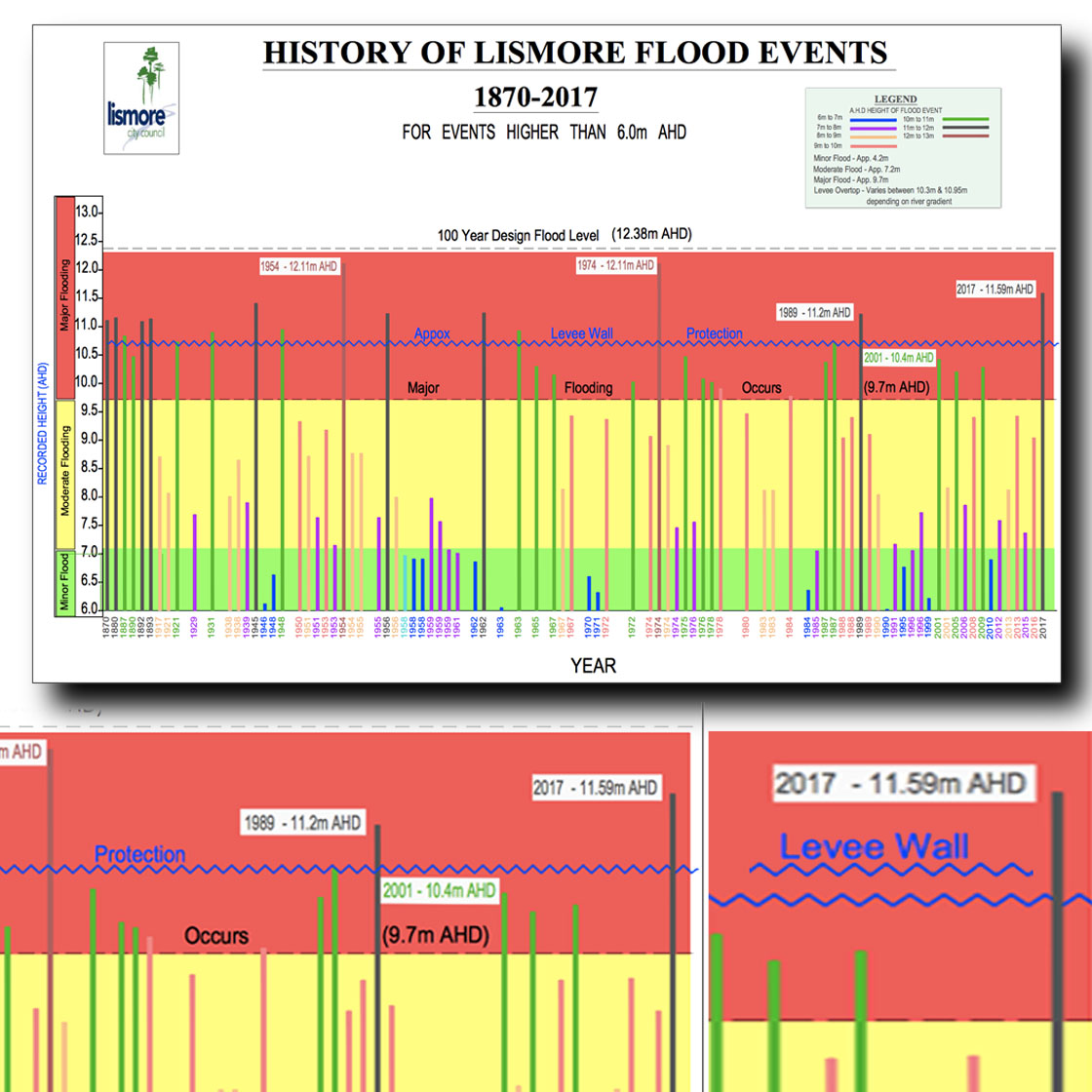 Launceston Concerned Citizens : THE LISMORE FLOOD HISTORY AND THAT CITY ...