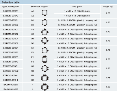 JUAL T-Dust BXJ8050-20/6 series Explosion Proof