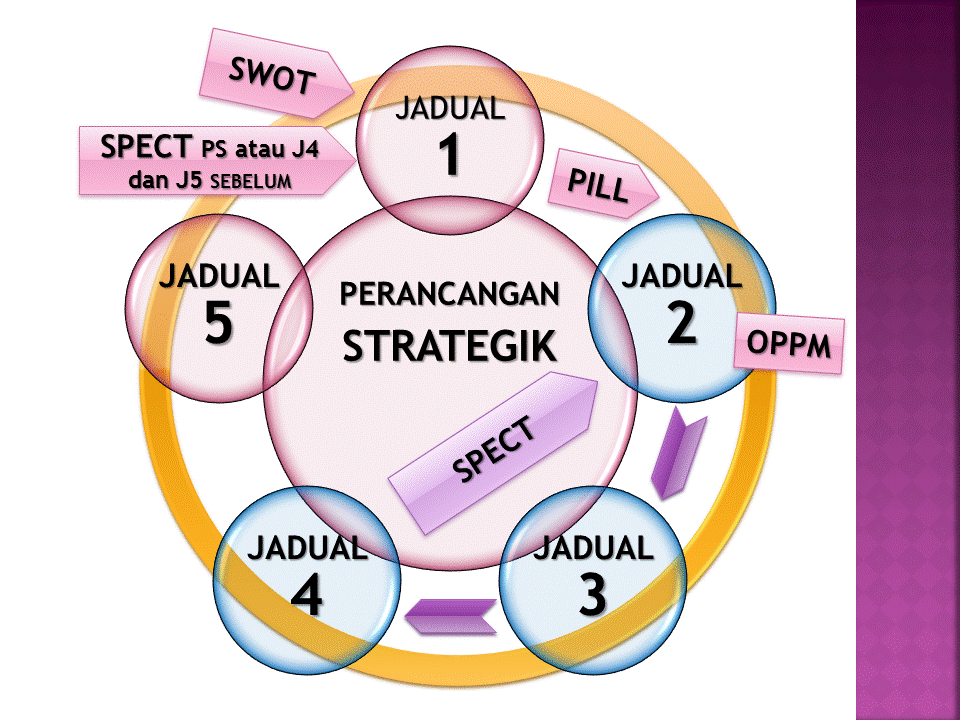 NOTA PERANCANGAN STRATEGIK 2017 - 2020 ~ CATATAN @ GURU BESAR