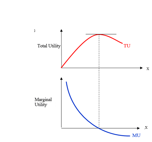 CBSE Class 11 microeconomics notes- Chapter 2 Consumer's Equilibrium