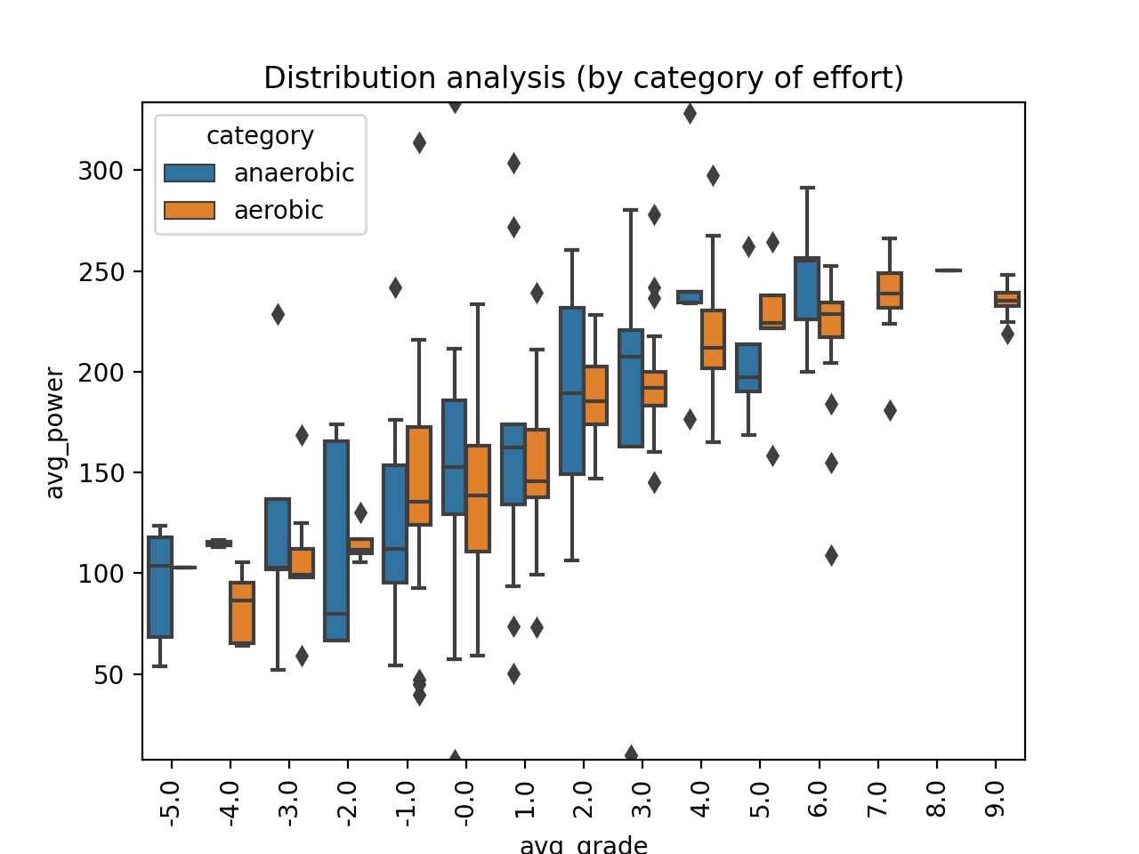037: Strava Ride Power Graph: Part 3 - Curve fitting