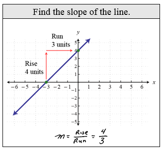 OpenAlgebra.com: Free Algebra Study Guide & Video Tutorials: Graph ...
