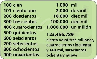 QUINTO AÑO - COLEGIO SAN JOSÉ: LOS NÚMEROS MUY GRANDES