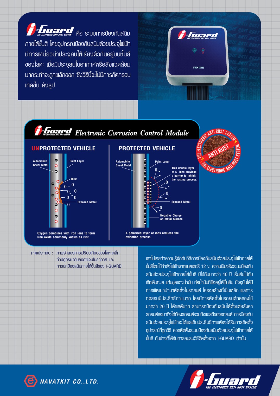 เครื่องป้องกันการเกิดสนิมด้วยประจุไฟฟ้าภายใต้ชั้นสี ยี่ห้อ I‐Guard ...