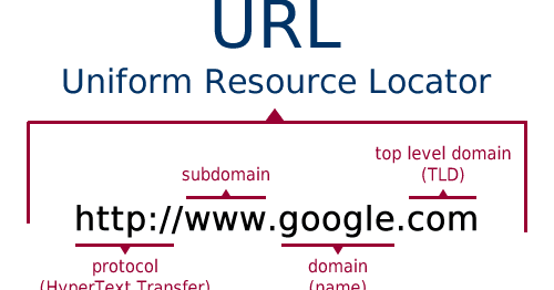 Register a Domain Name ~ Prashanth's Blog
