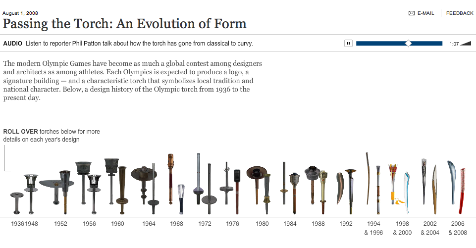 We Defy Augury: History of the Olympic Torch