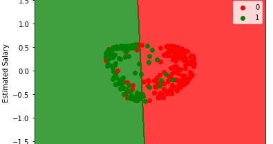 Arun Manglick - Artificial Intelligence & Machine/Deep Learning: Kernel PCA