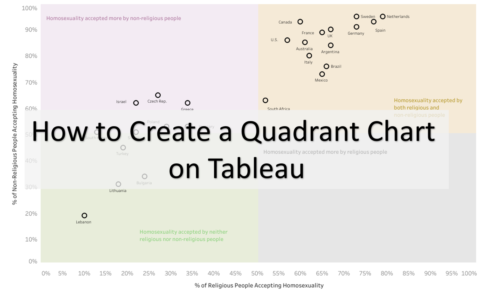 How to Create a Quadrant Chart on Tableau - My Way