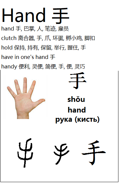 China Grammar: Hand 手