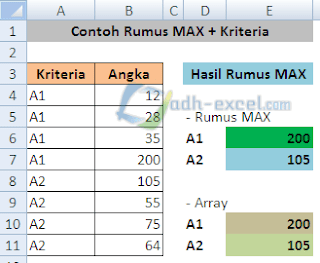 Rumus MAX Di Excel Untuk Menampilkan Nilai Terbesar Dari Kumpulan Angka ...