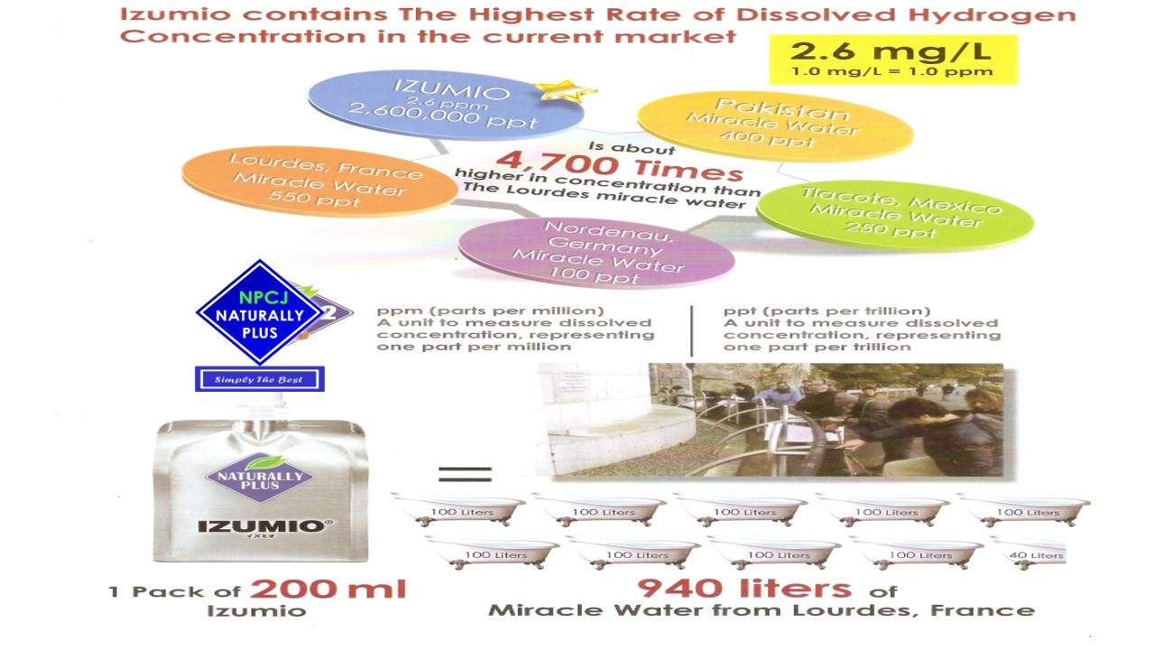 What is Izumio? Hydrogen Water by Naturally Plus Malaysia Sdn. Bhd ...