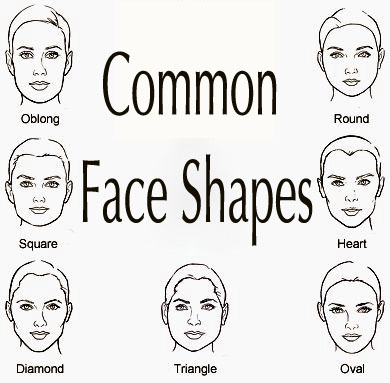 Face Shapes Chart