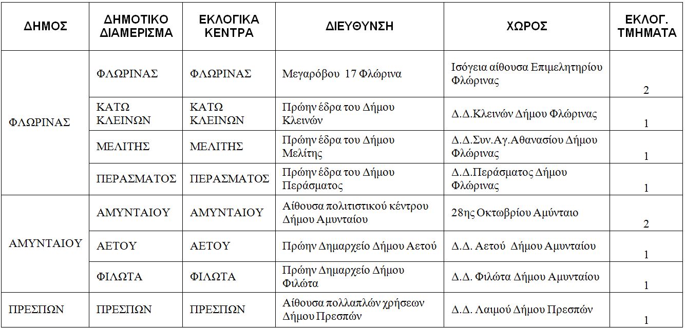 Τα εκλογικά κέντρα στη Φλώρινα για τις εσωκομματικές εκλογές της Ν.Δ.