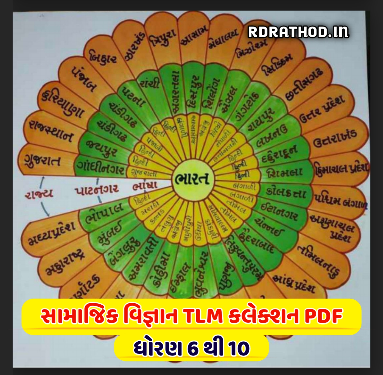 Social Science TLM Collection PDF Book For Std 6 to 10 | Download SS ...