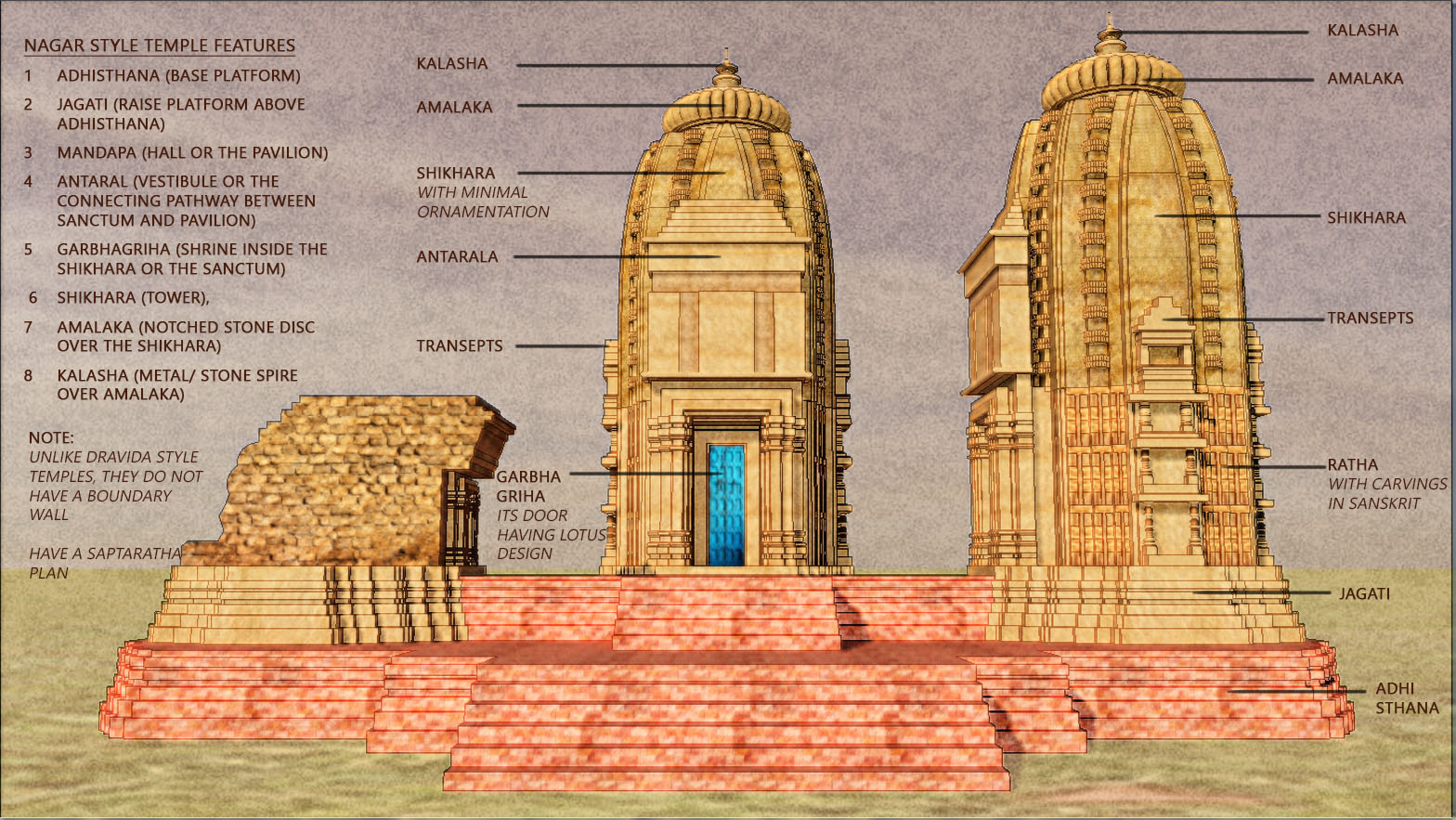 THE ANCIENT TEMPLES OF KALACHURI