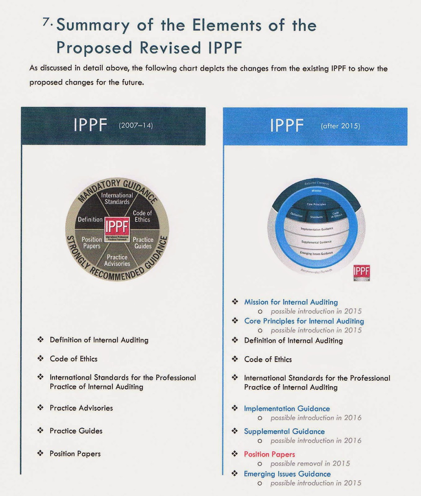 My Thoughts: IPPF Proposed Changes : A Real Change or A Cosmetic One