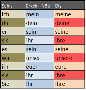 11. Ders: İyelik Zamirleri