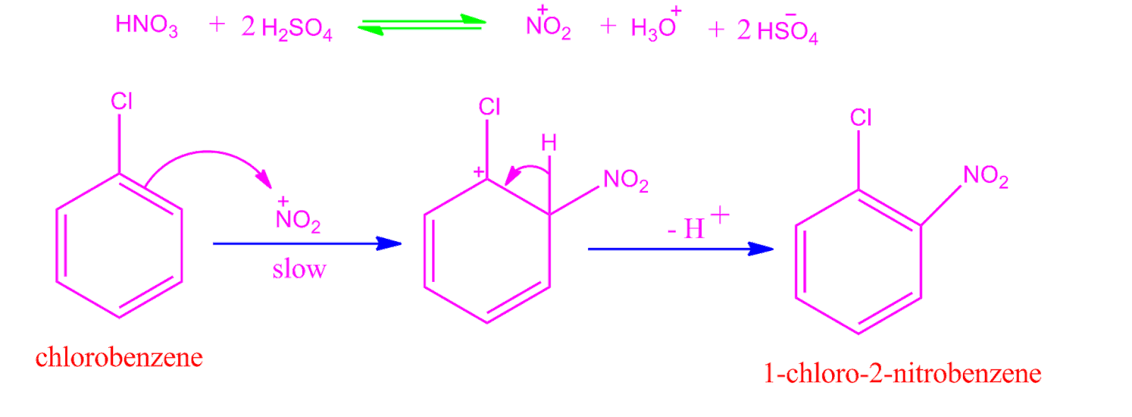 Why is chlorine, ortho and para directing and Why ‘Cl’-atom can not ...