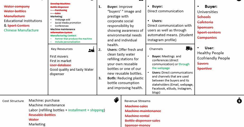 Business Model CANVAS UPDATED