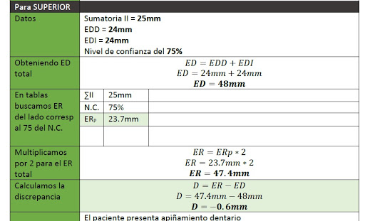 ODONTOLOGIA PARA EL NOVATO DE HOY : ANÁLISIS DE MODELOS MOYERS - TANAKA ...