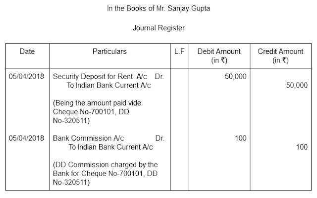 Double Entry System of Book-Keeping in Financial Accounting