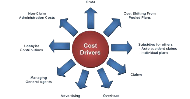 How to Determine Cost Drivers? - Project Management | Small Business Guide