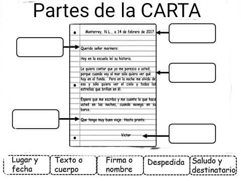 PARTES DE UNA CARTA