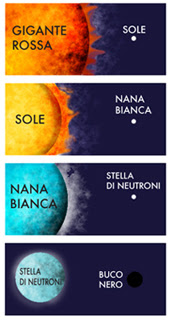appuntiscienze: UNIVERSO E SISTEMA SOLARE