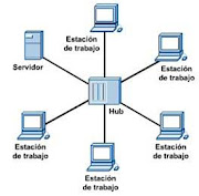 ★fundamentos de redes ★: Que es una red Lan?