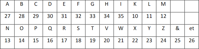 Gematria Research: "History of Ciphers" (part 4c) - The Thelemic ...