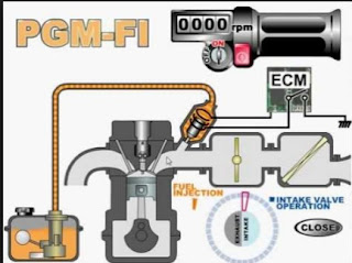 Pengertian Motor Matic Injeksi - Otomotif Seputar