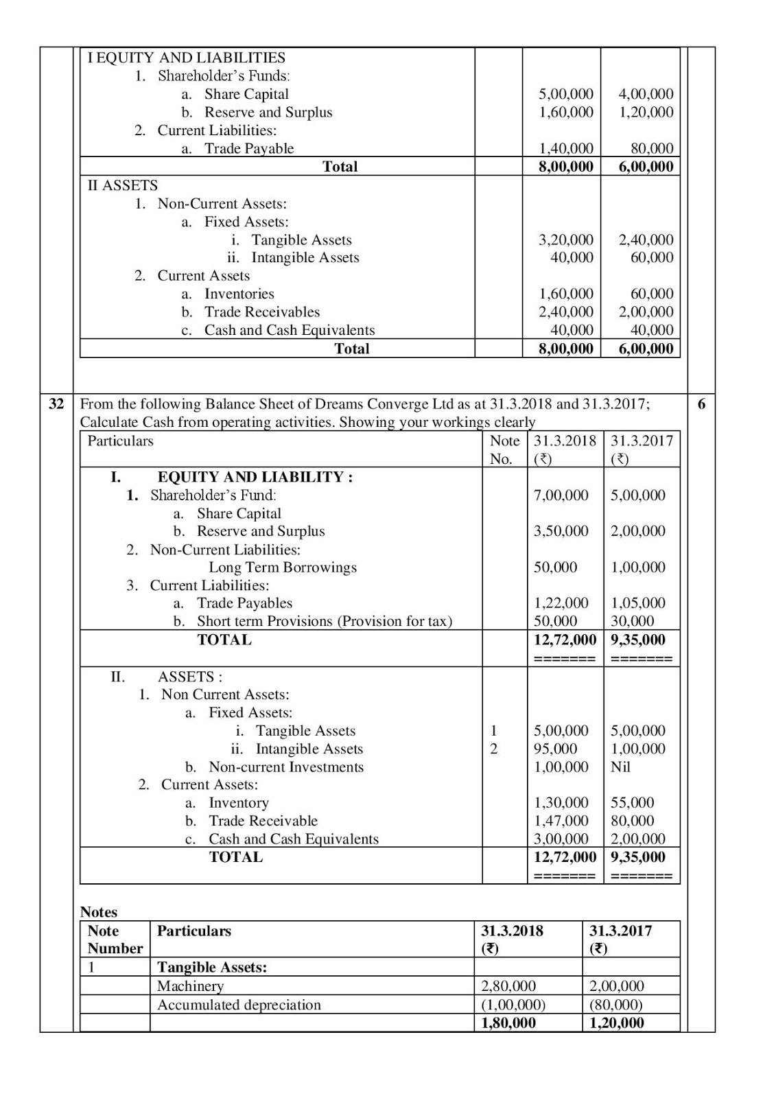 CBSE ACCOUNTANCY SAMPLE PAPER 2019-20 - Daily news