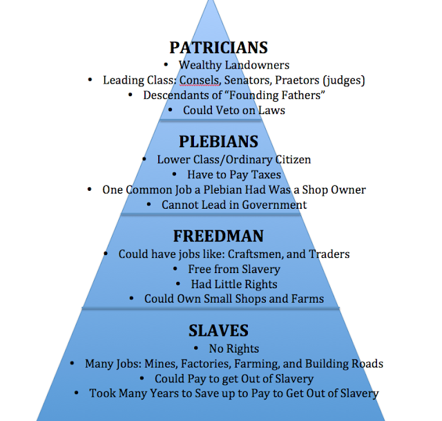 Social Studies: Pyramid of Power