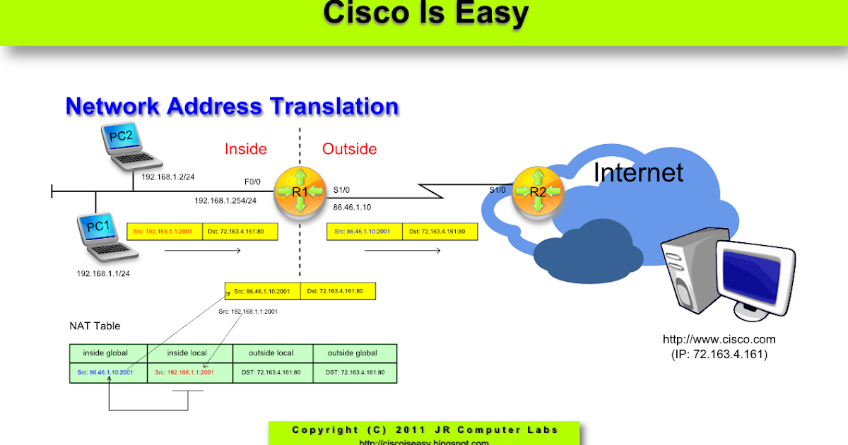 Lesson 53 - Network Address Translation Part 3