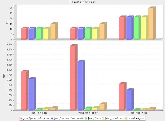 Jackson Java Json Processor Vs Gson 阿貝好威的實驗室