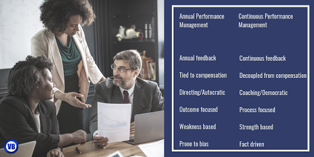 What is OKR - CFR and How it works