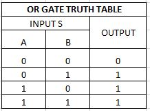 ELECTRICAL ENGINEERING TECHNOLOGY: Different types of gates in digital ...